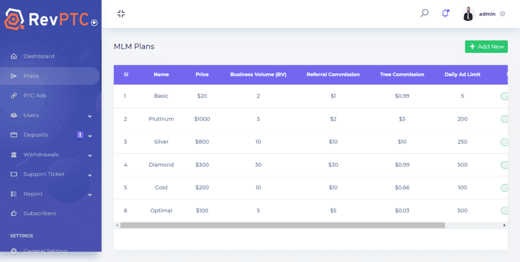 RevPTC – Multilevel Binary PTC Platform – codesaleshub
